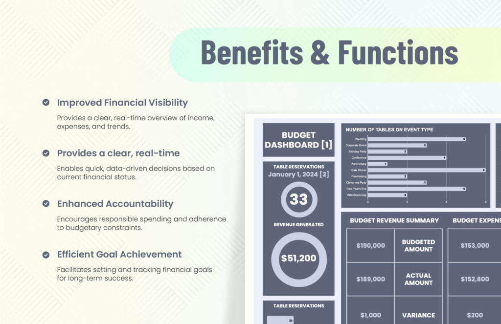 Budget Dashboard – E GRAHOK