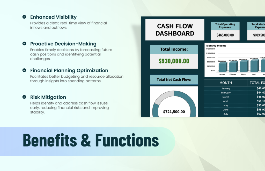 Cash Flow Dashboard – E GRAHOK