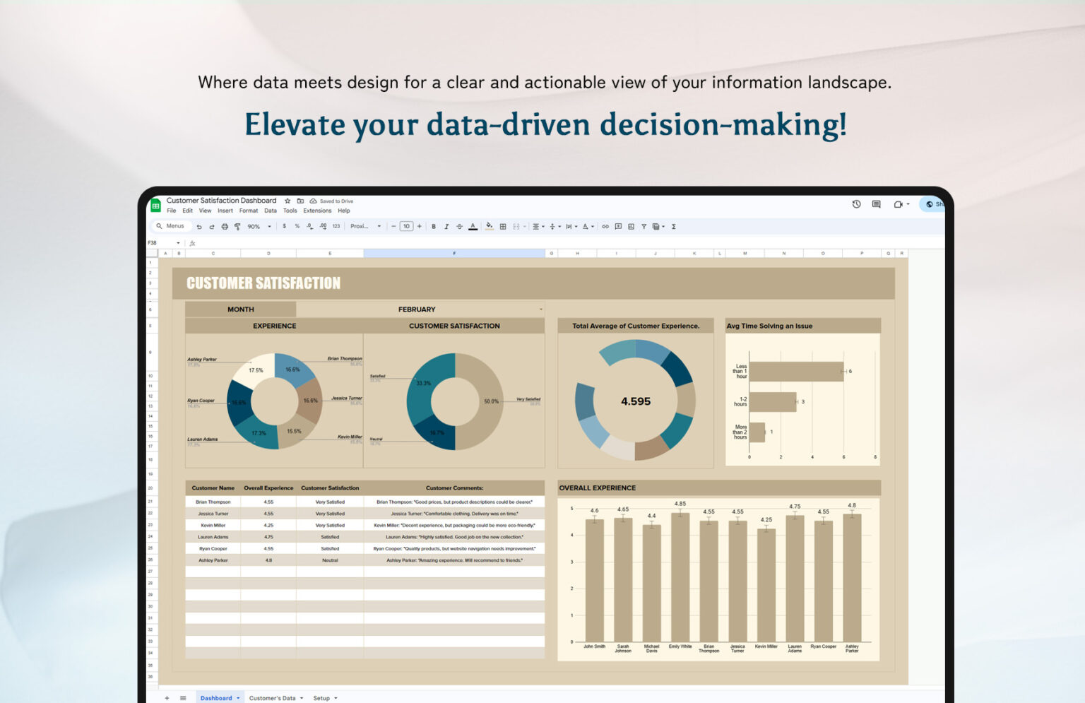 Customer Satisfaction Dashboard – E GRAHOK