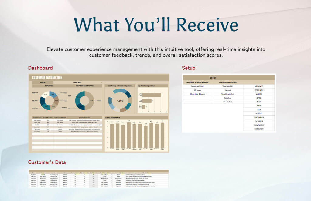 Customer Satisfaction Dashboard – E GRAHOK