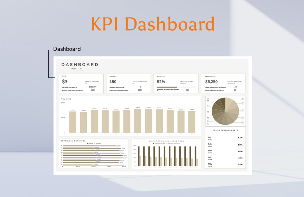 Hotel KPI – E GRAHOK