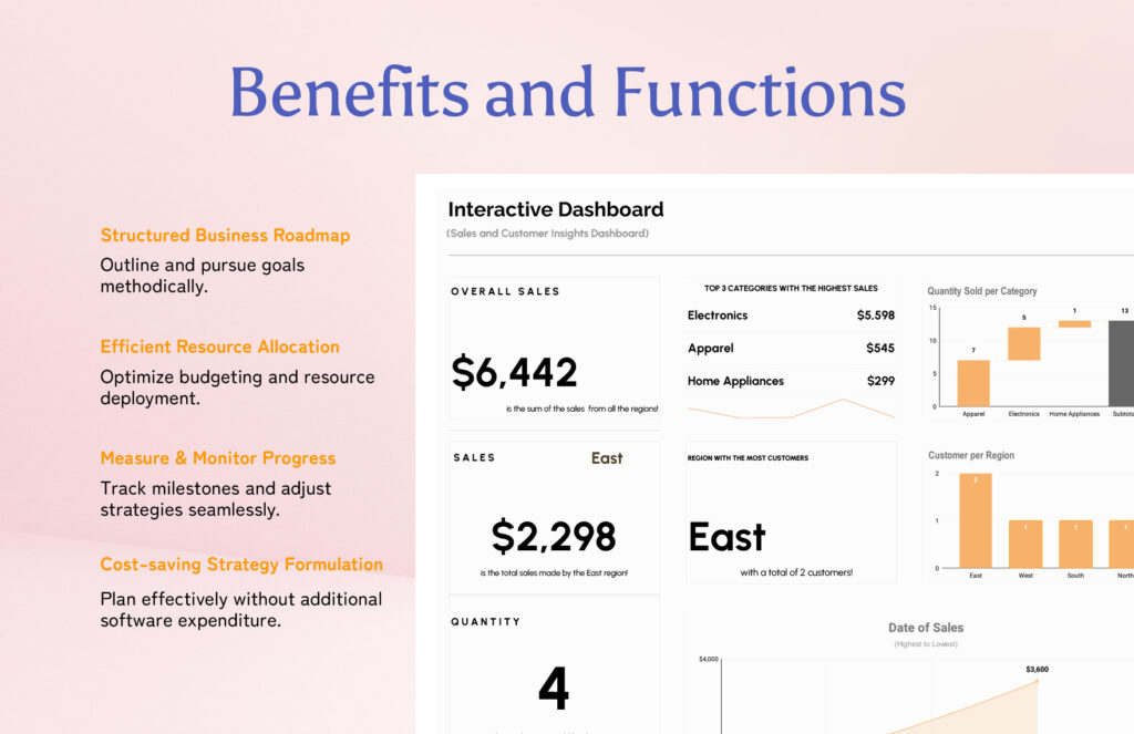 Interactive Dashboard – E GRAHOK
