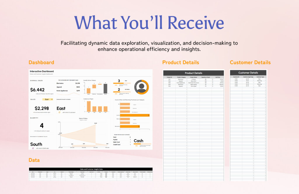 Interactive Dashboard – E GRAHOK