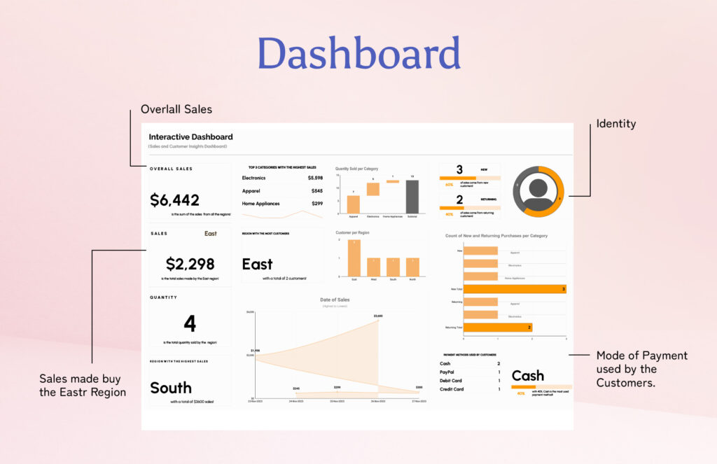 Interactive Dashboard – E GRAHOK