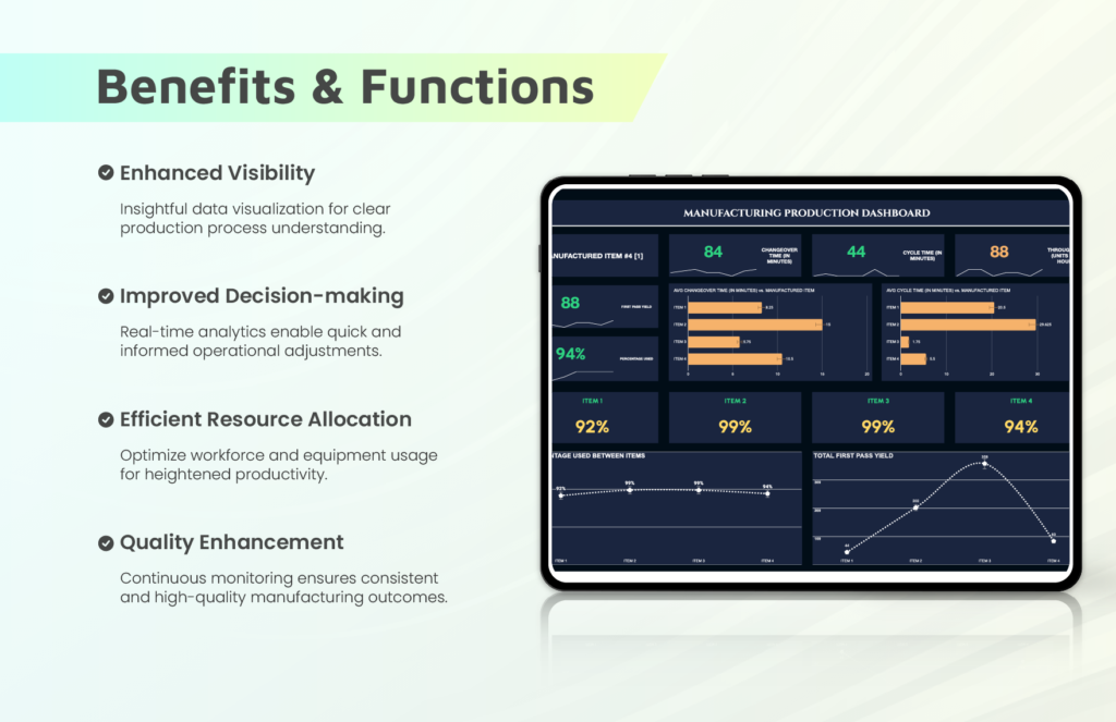 Manufacturing Production Dashboard – E GRAHOK