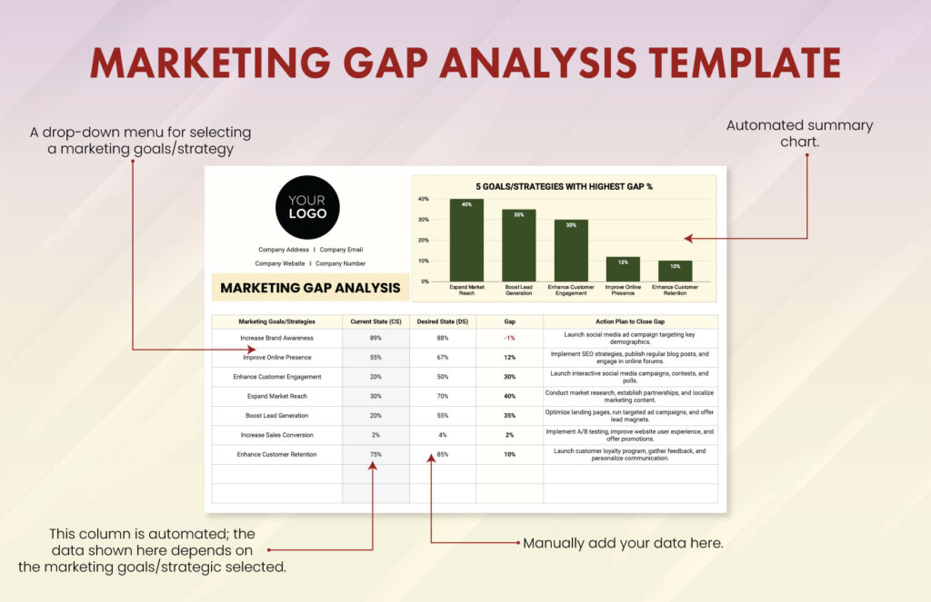 Marketing Gap Analysis – E GRAHOK
