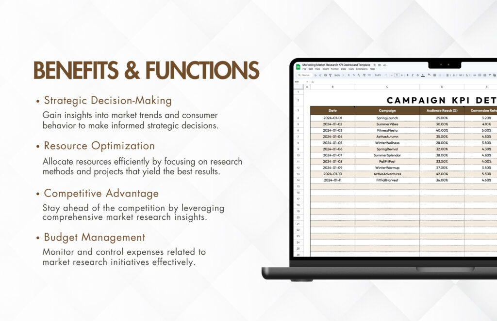 Marketing Market Research KPI Dashboard – E GRAHOK