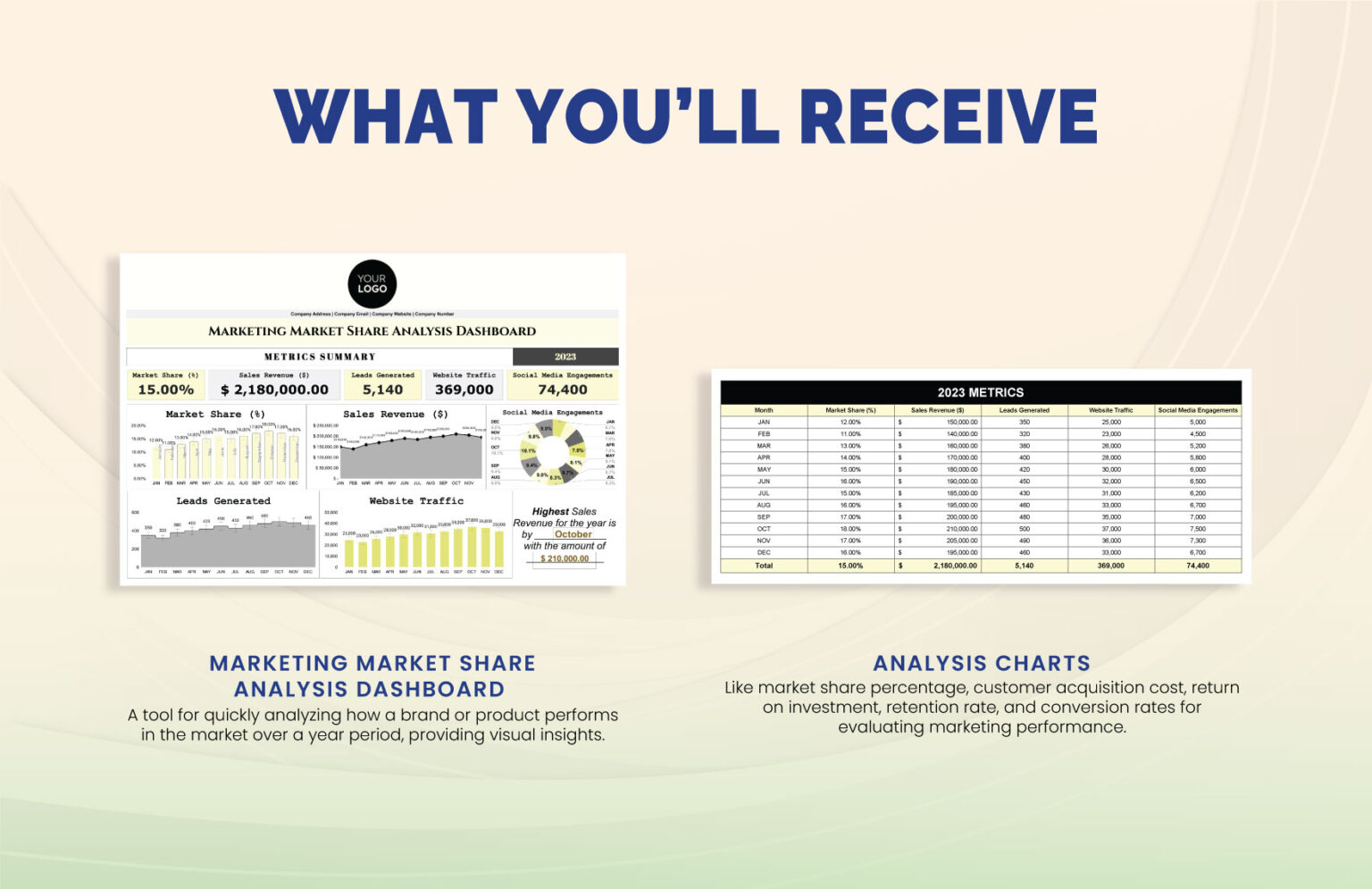 Marketing Market Share Analysis Dashboard – E GRAHOK