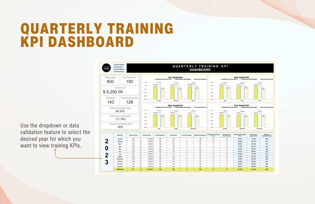 Quarterly Training KPI Dashboard – E GRAHOK