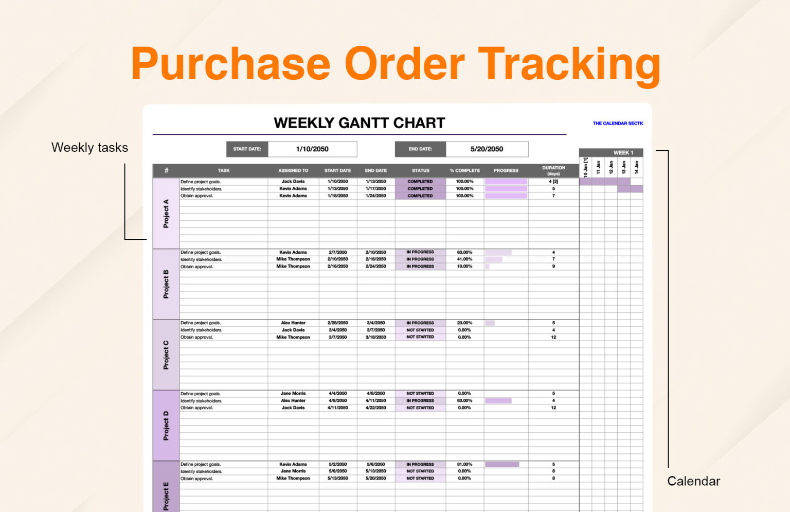 Weekly Gantt Chart – E GRAHOK